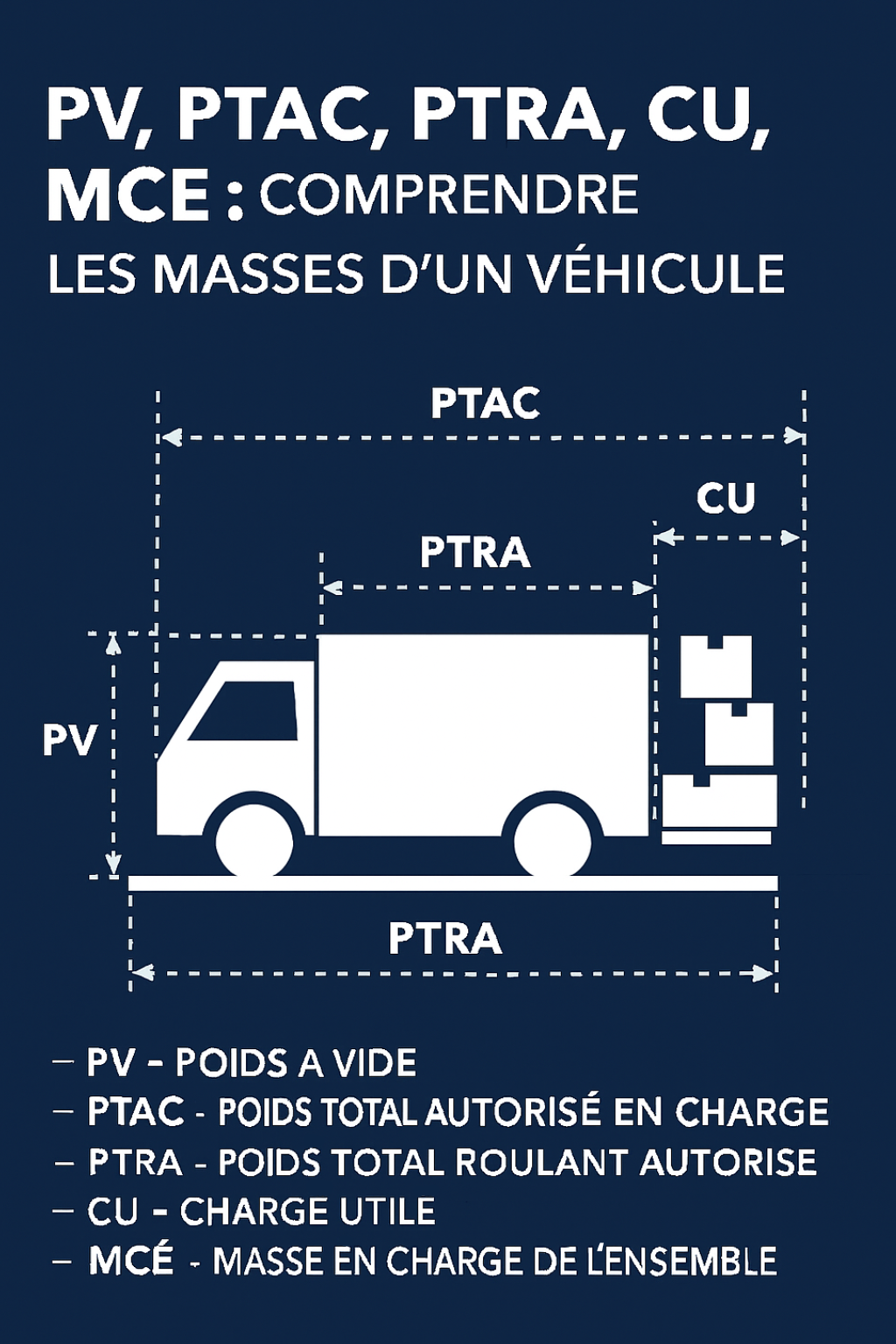 PV, PTAC, PTRA, CU, MCE : Le guide complet des masses réglementaires en transport routier ...